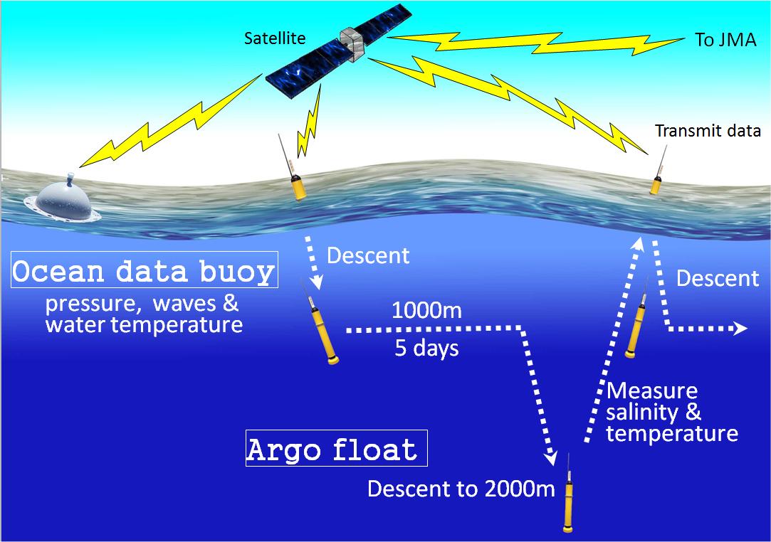 Japan Meteorological Agency
